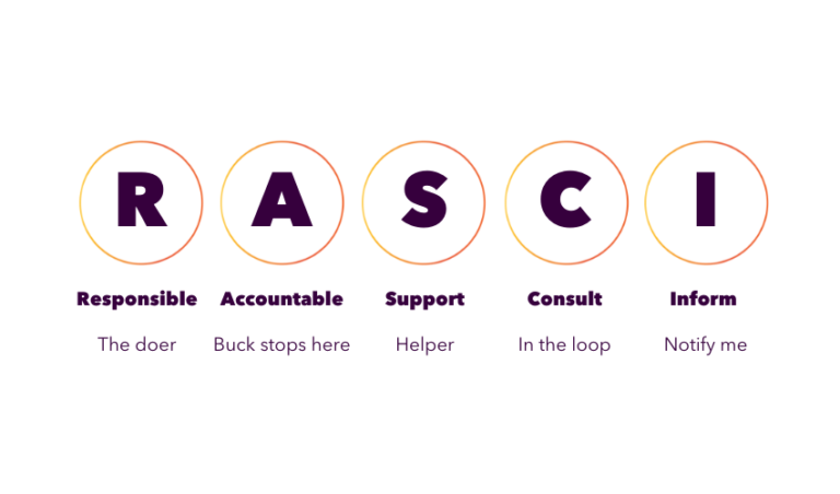 How RASCI can help you gain clarity and calm | Redefining Communications